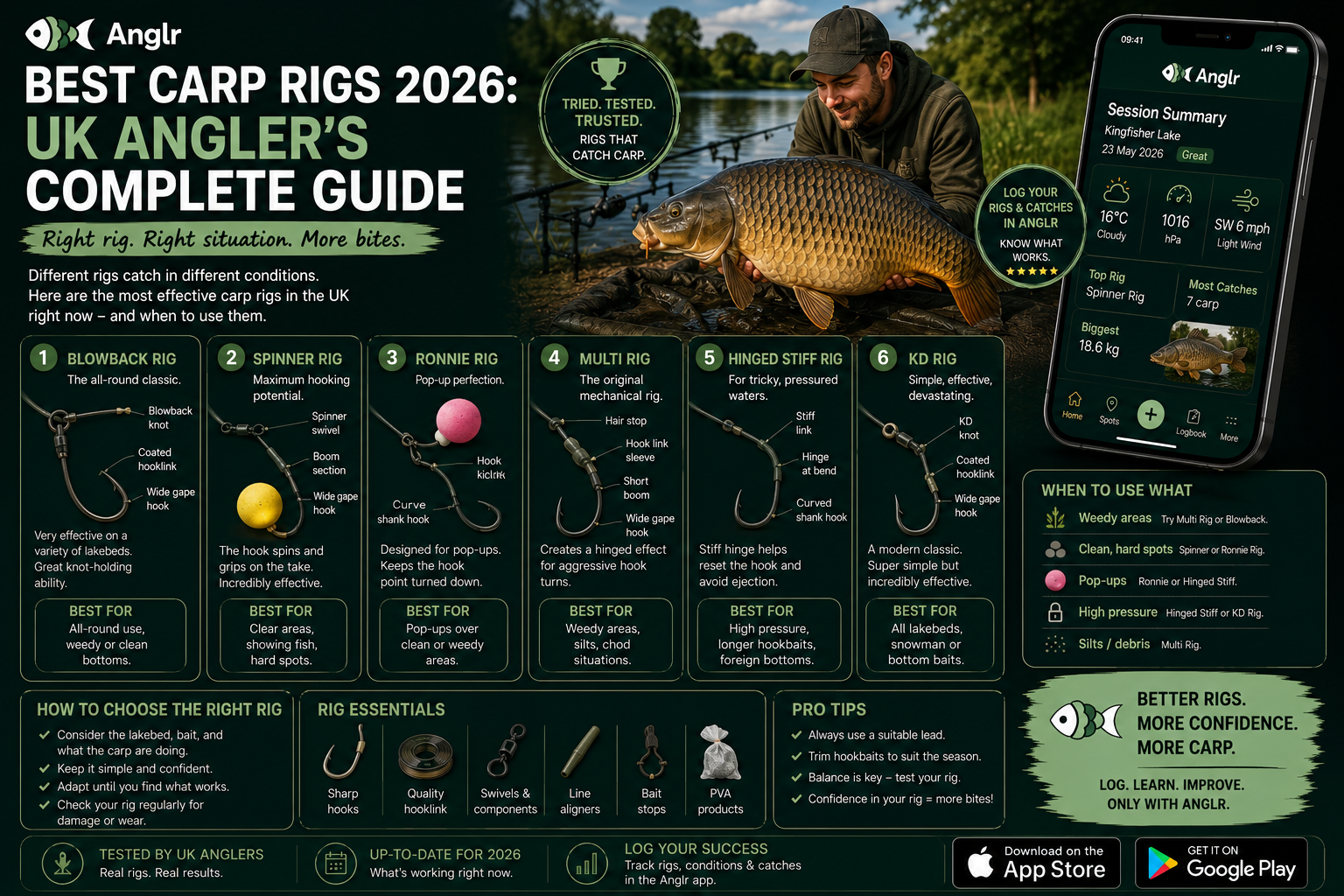 Best Carp Rigs 2026: UK Angler's Complete Guide | Anglr